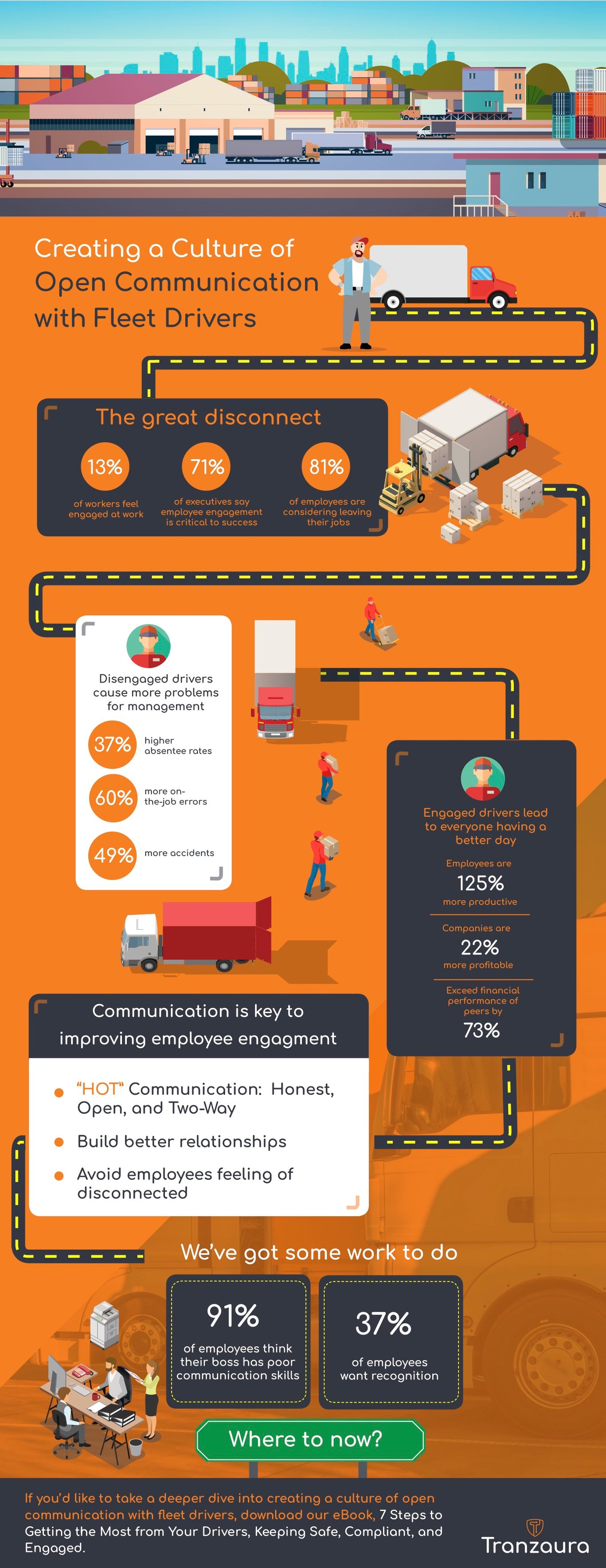 The Importance of Open Communication with Fleet Drivers [Infographic]