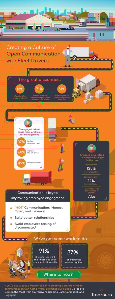 The Importance of Open Communication with Fleet Drivers [Infographic]